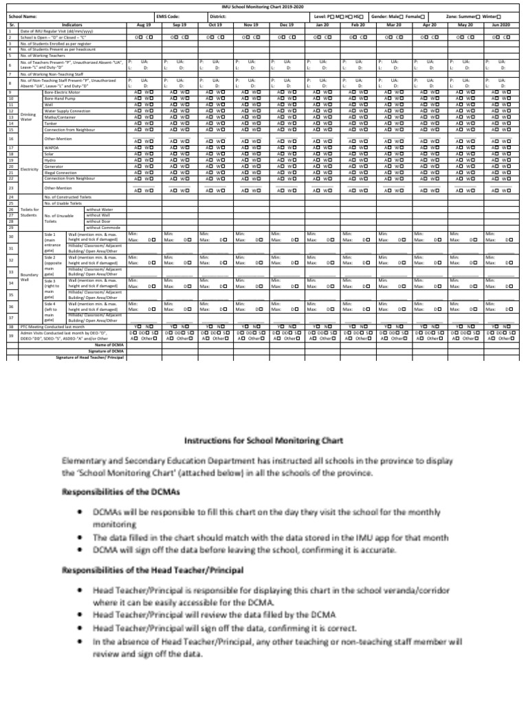 IMU School Monitoring Chart 2019-20 | PDF