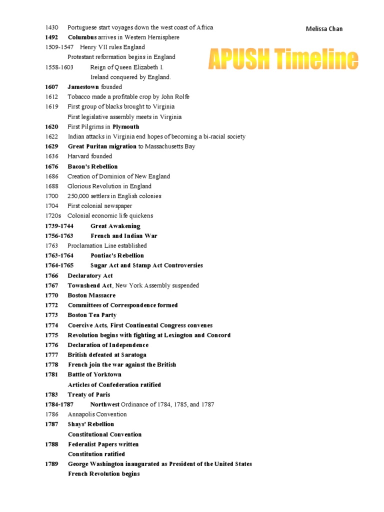 APUSH Timeline | PDF | Abraham Lincoln | Franklin D. Roosevelt