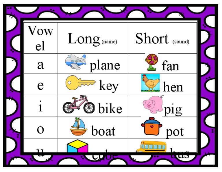 Long and Short Vowels Poster | PDF