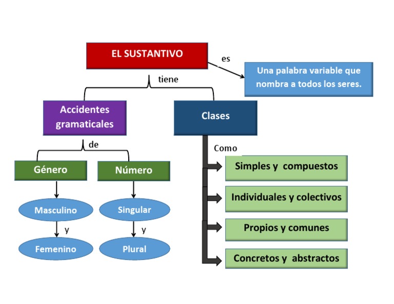Organizador Grafico6 | PDF