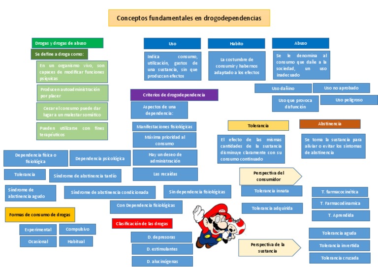 Conceptos Clave en Drogodependencias | PDF | La dependencia de ...