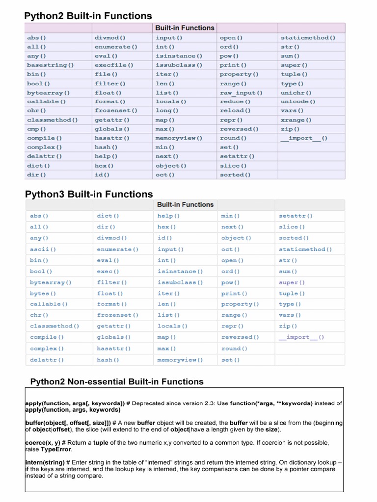 Python Knowledge Builtin Functions | PDF Python Knowledge Builtin Functions | PDF