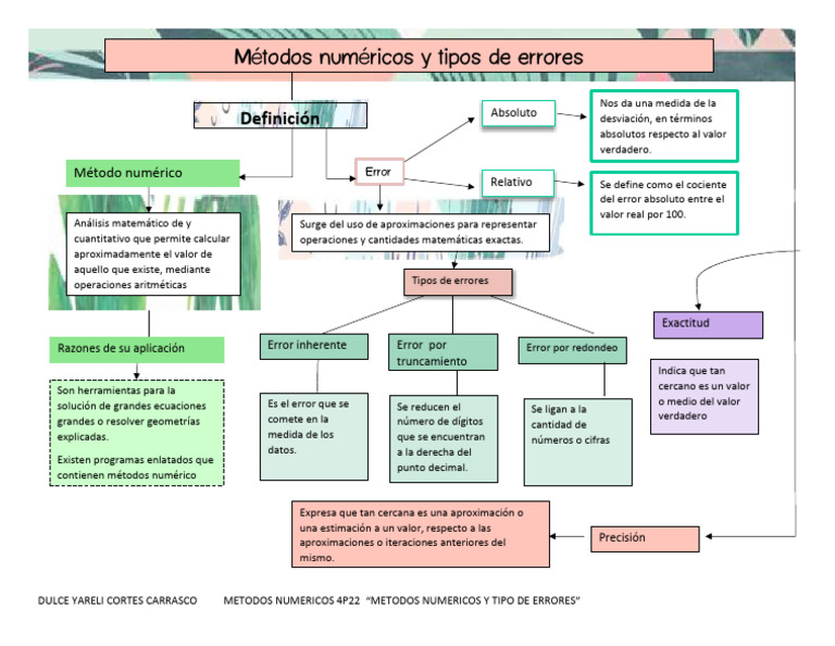 Metodos Numericos y Tipo de Errores | PDF | Análisis numérico ...