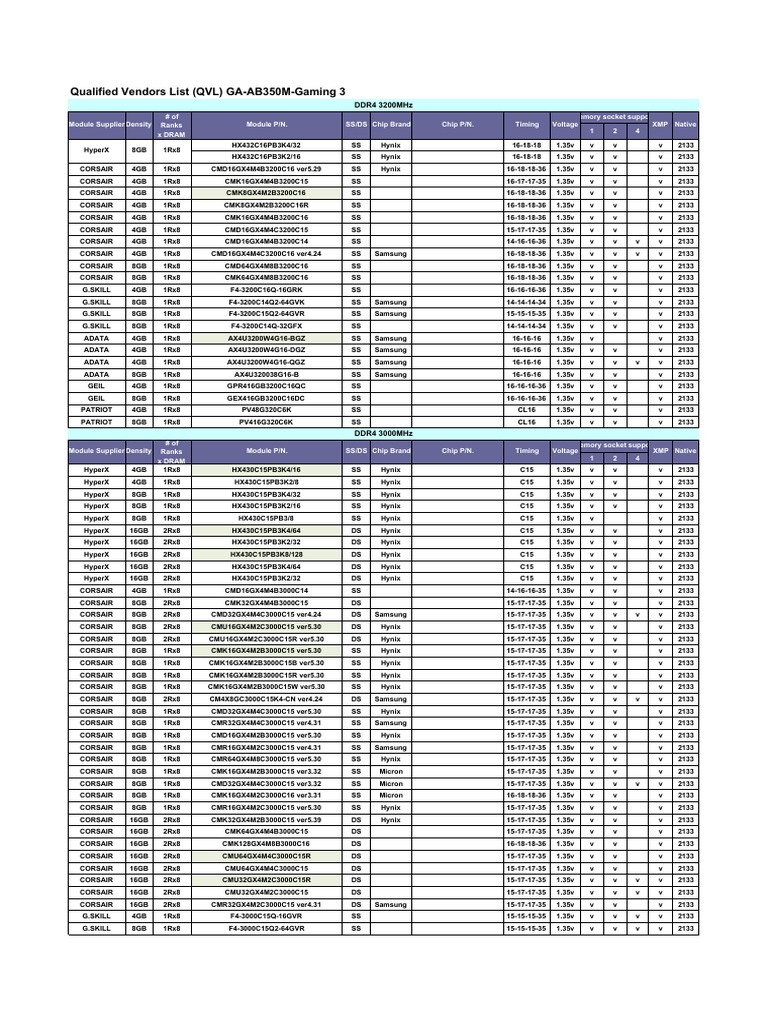 Qualified Vendors List (QVL) Ga-Ab350M-Gaming 3: Ddr4 3200Mhz | PDF ...