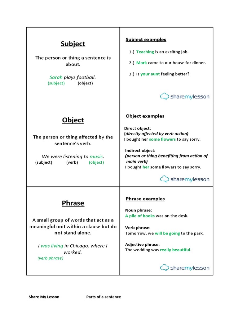 Grammar Cards - Sentence Parts Updated | PDF | Phrase | Object (Grammar)