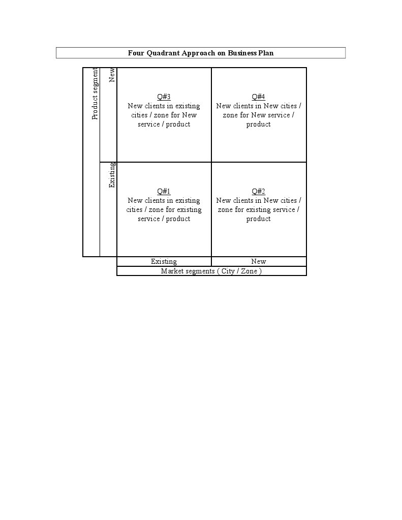 Four Quadrant Business Plan Strategy | PDF