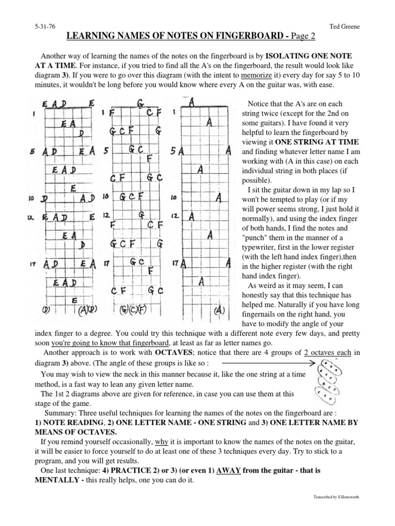 Learn Guitar Note Names Efficiently | PDF | Guitars | String Instruments