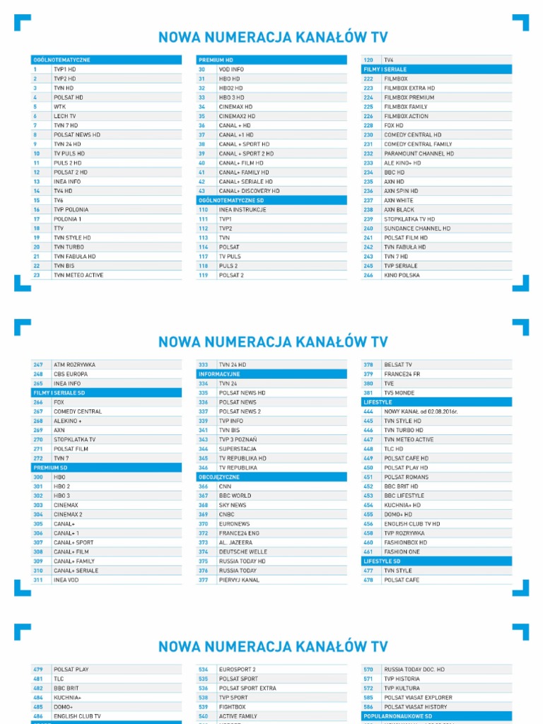 Plansze Kanaly TV INEA v3 | PDF