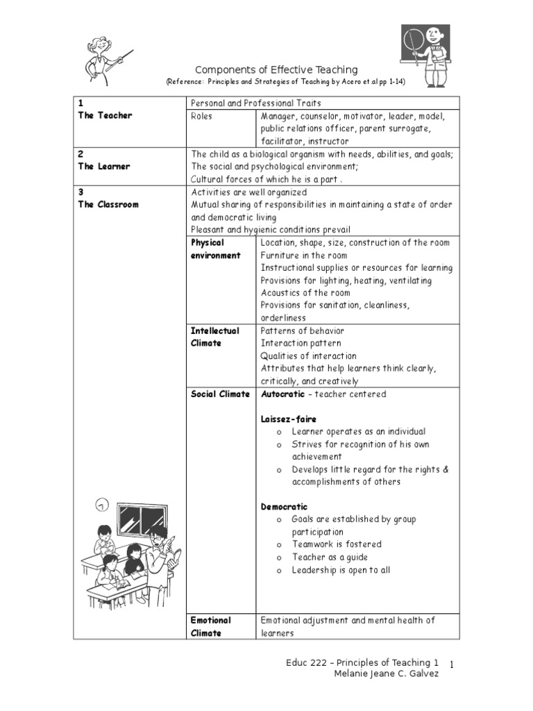 Components of Effective Teaching | PDF | Learning | Metacognition