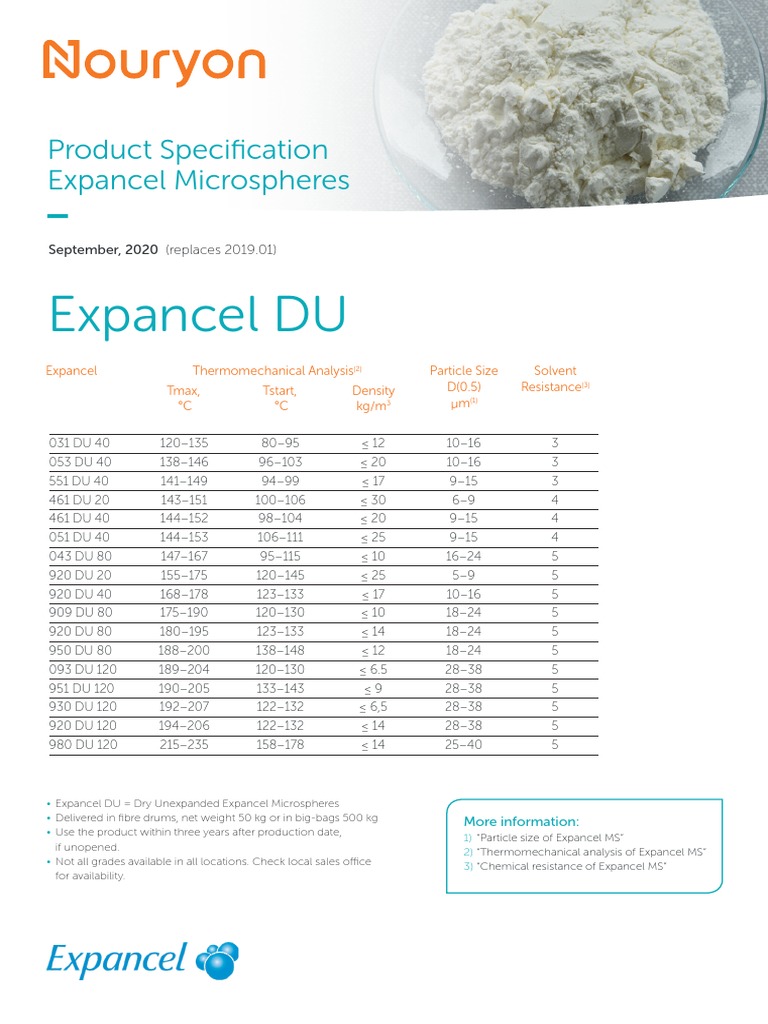 Expancel DU: Product Specification Expancel Microspheres | PDF ...