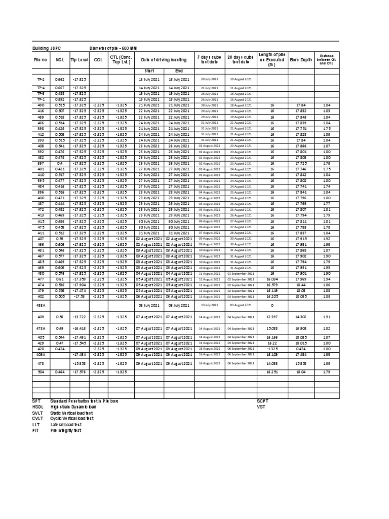 12185E Shree Setu Pile Tracker | PDF | Deep Foundation | Civil Engineering