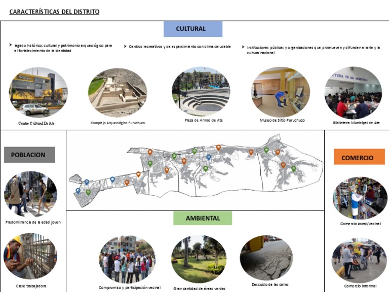 Características Del Distrito | PDF