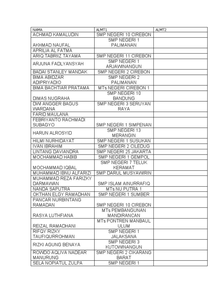 DATA2 UNDANGANdoc | PDF