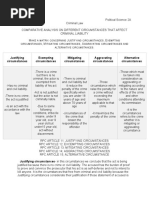 Stages of Felonies: Attempted, Frustrated, Consummated | PDF | Crimes ...