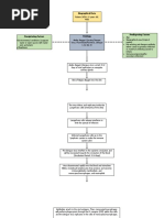 Dengue Fever Pathophysiology Map | PDF