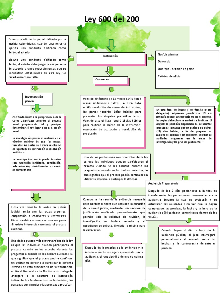 Ley 600 Del 2000 | Descargar gratis PDF | Procedimiento Criminal | Queja