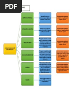 Sena Evidencia Cuadro Sinóptico. AA4-EV01 | PDF