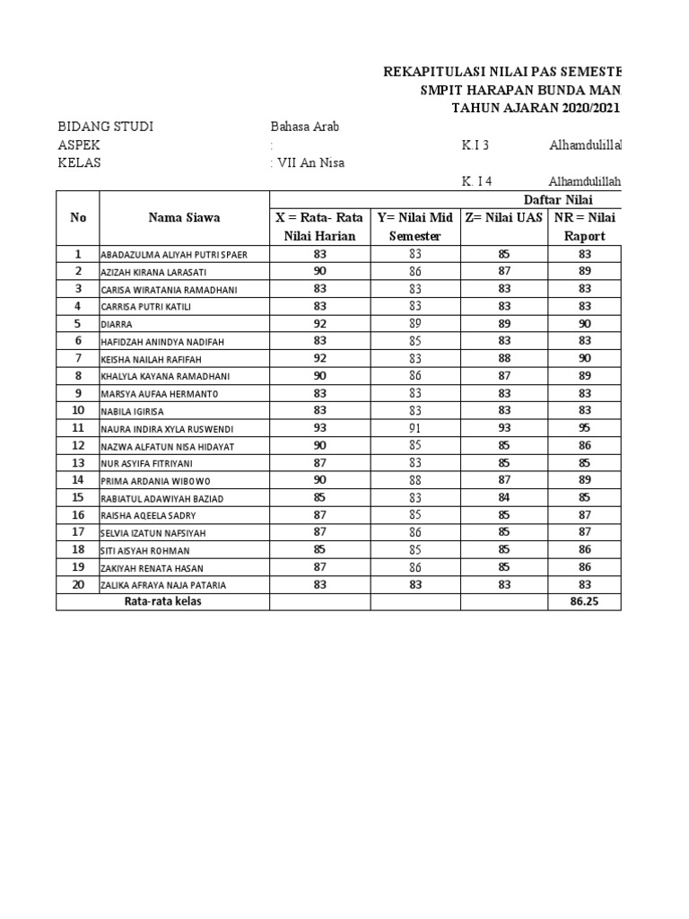 Pe Form Nilai PAS SMPIT Semester 2 | PDF