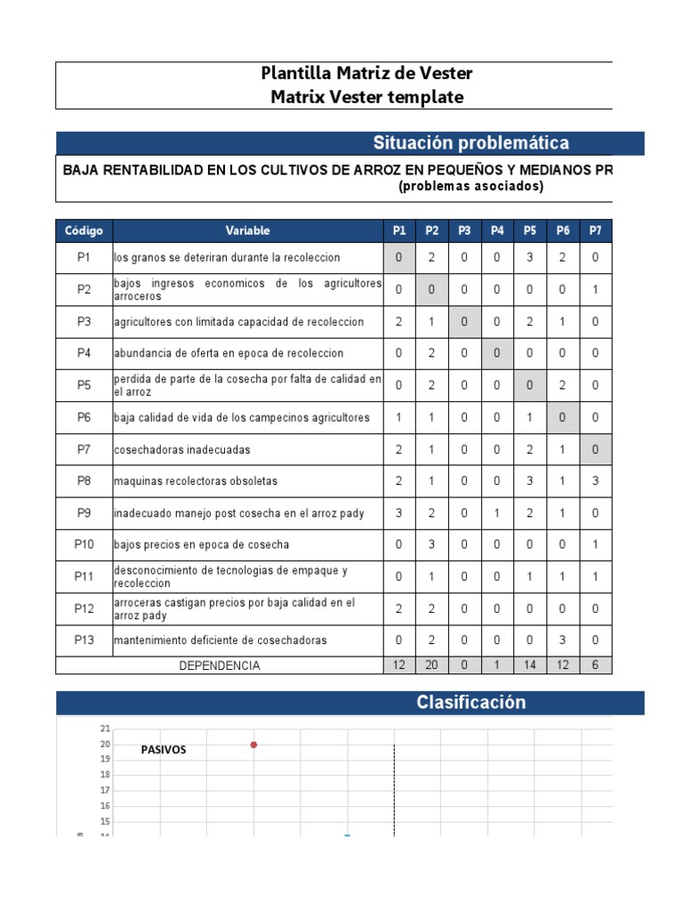 Plantilla de Matriz de Vester para Problemas | PDF | Economias