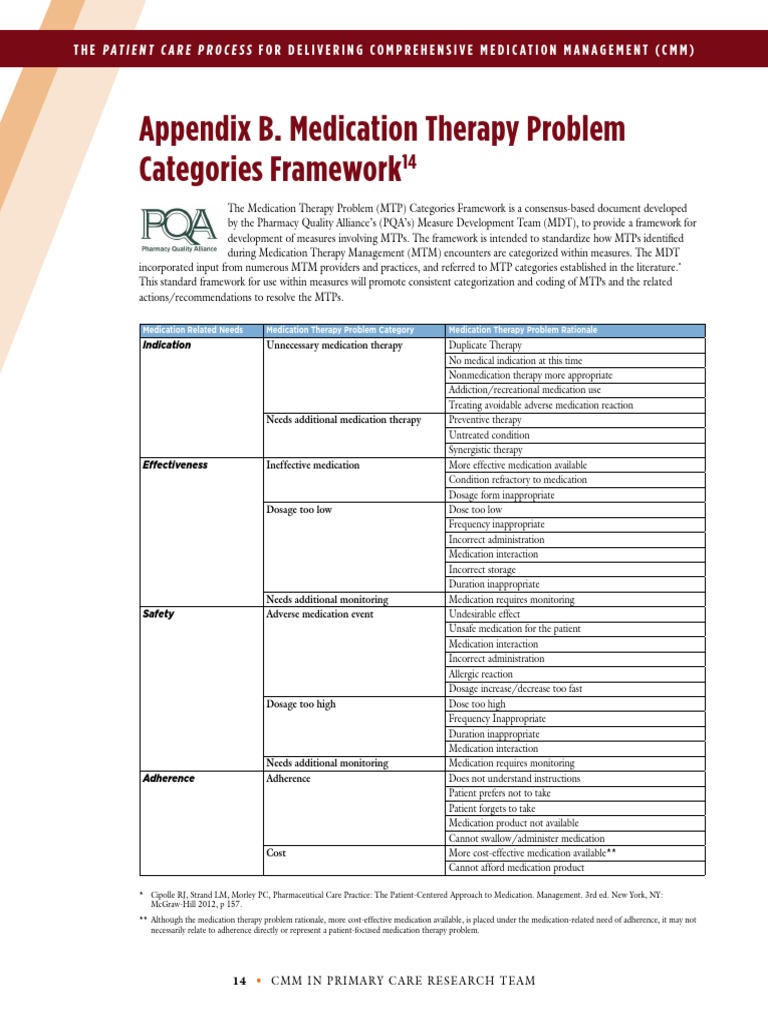 Appendix B. Medication Therapy Problem Categories Framework | PDF ...