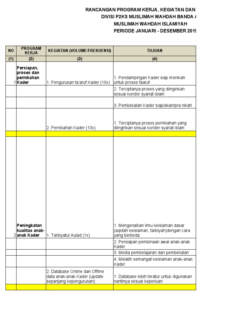 Proker, LPJ P2KS | PDF