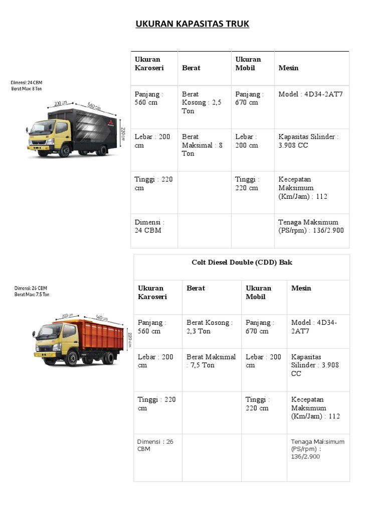 Ukuran Truk | PDF