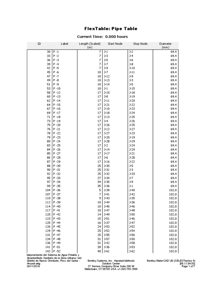 02 FlexTable - Pipe Table | PDF | Chemical Engineering | Continuum Mechanics