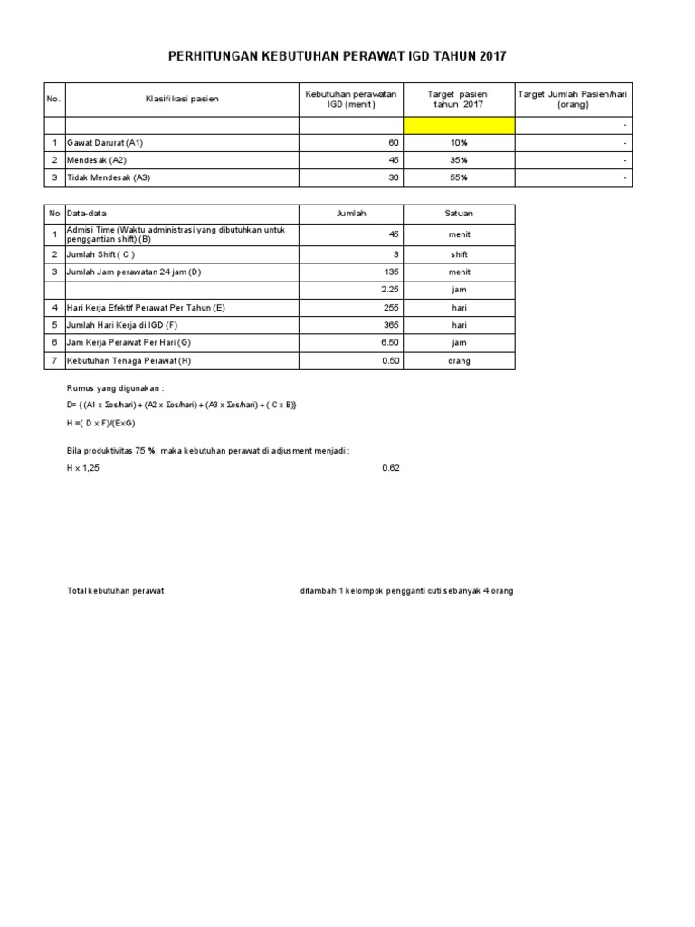 Perhitungan Perawat Igd, Poliklinik, Ok TMC 2017 | PDF