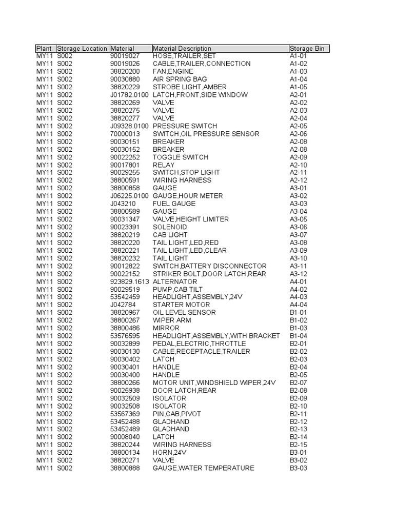 Latest Parts Stock List For S002 (WP) - 23.03.21 | PDF | Land Vehicles ...