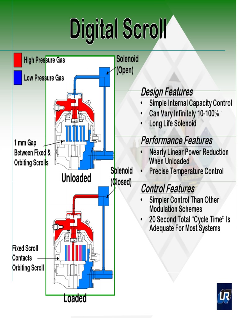 Pages From Copeland Digital Scroll Digital Discus Compatibility | PDF ...