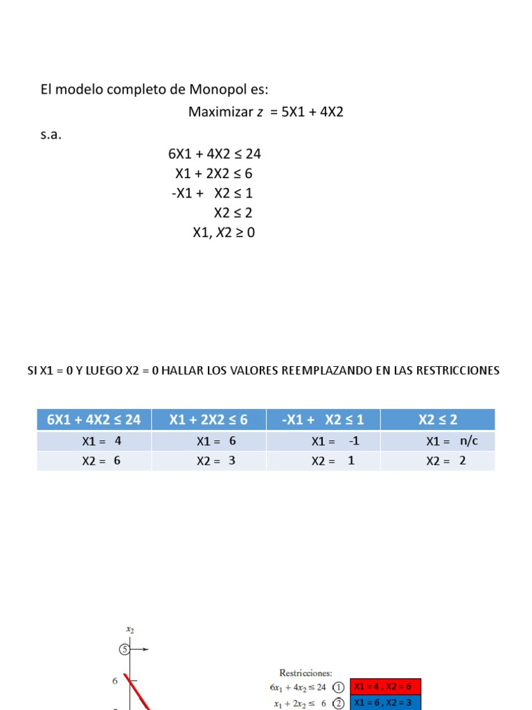 Maximizing A Linear Objective Function Subject To Multiple Linear Constraints A Model For