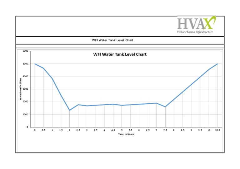 WFI Water Tank Level Chart | PDF