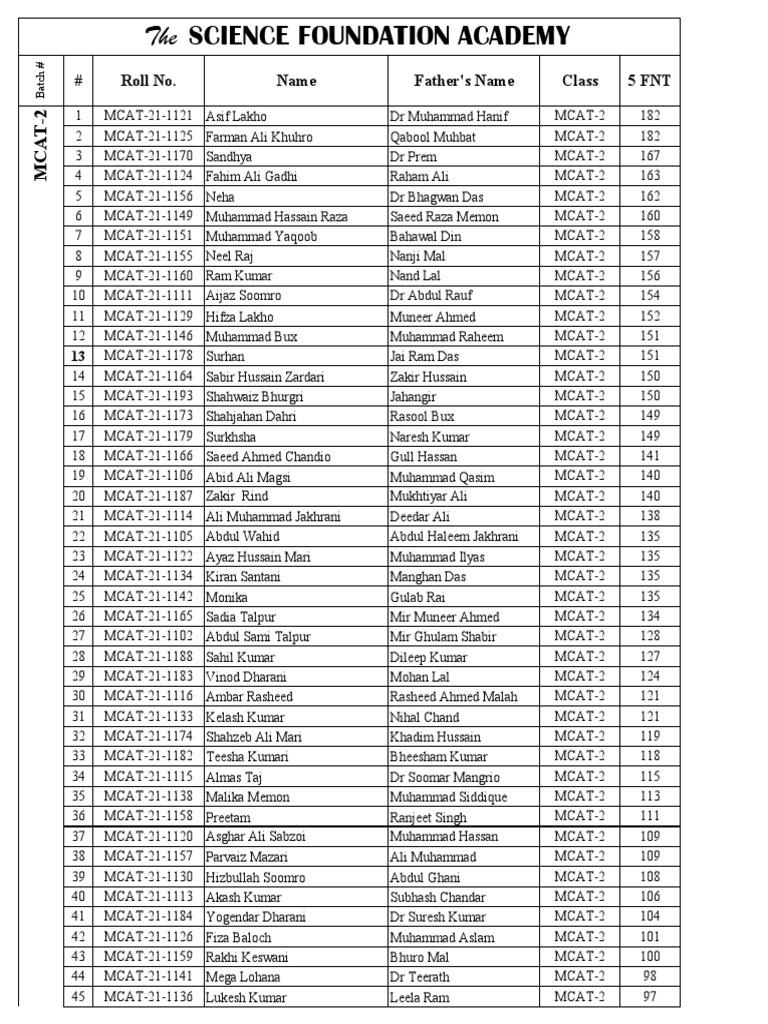 Student Roll List for MCAT-2 Class of The Science Foundation Academy | PDF