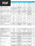 Table of Iacs | PDF | Bronze | Alloy