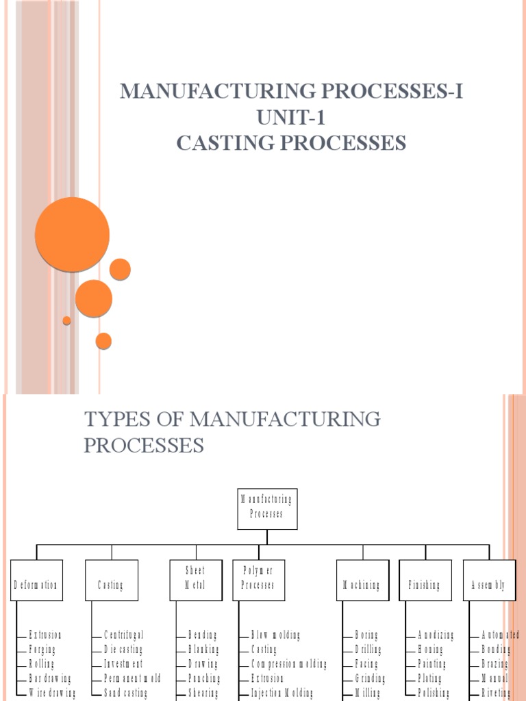 Unit 1 Casting Processes | PDF | Casting (Metalworking) | Casting