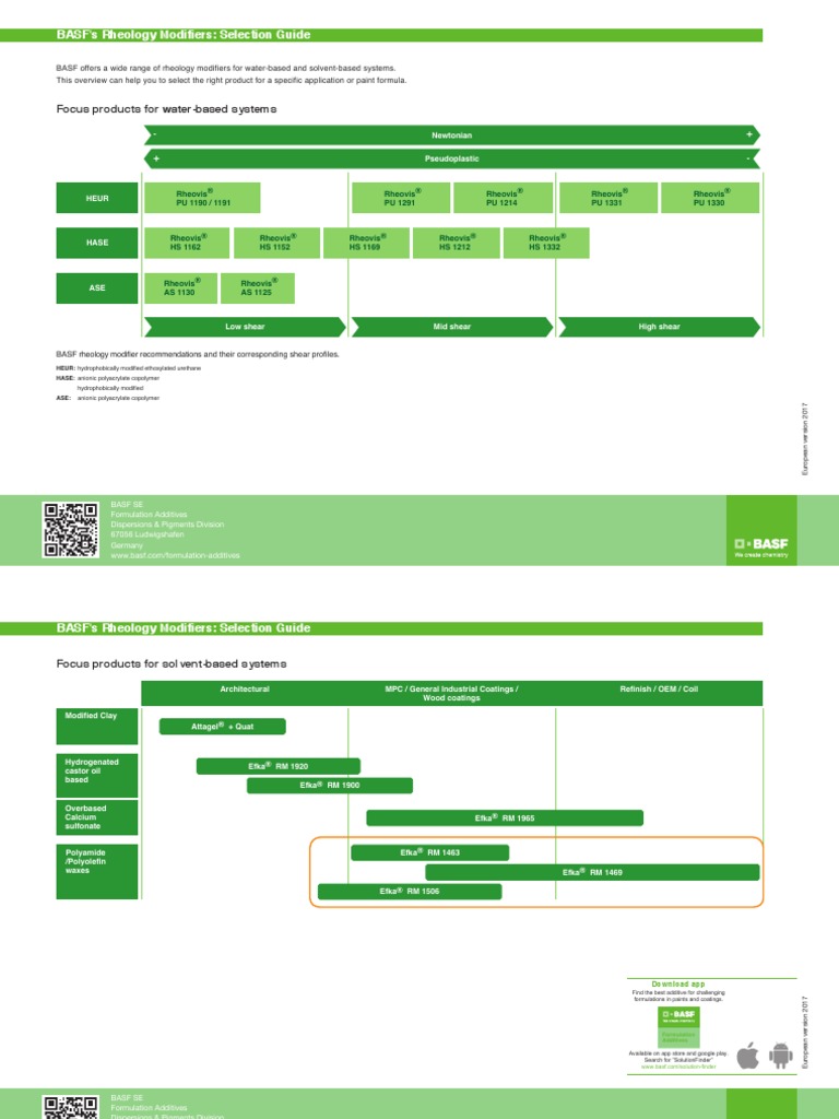 Rheology Modifiers Product Recommendations For Europe | PDF | Chemistry ...