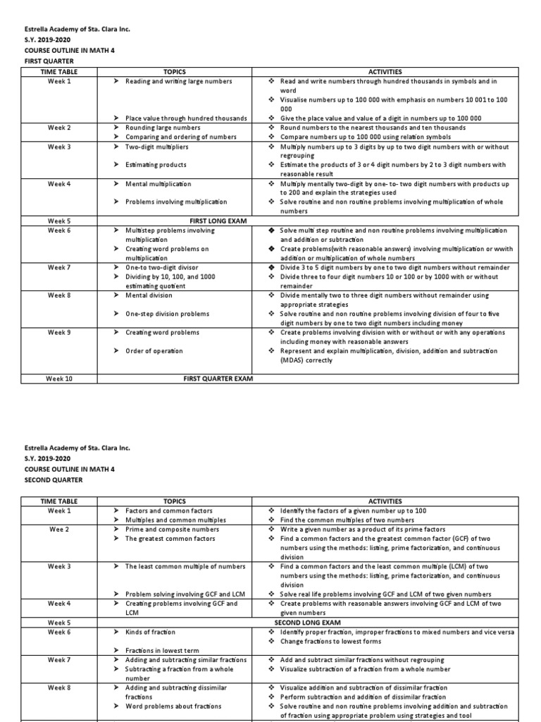 Grade 4 Math Course Outline 2019-2020 | PDF | Area | Rectangle