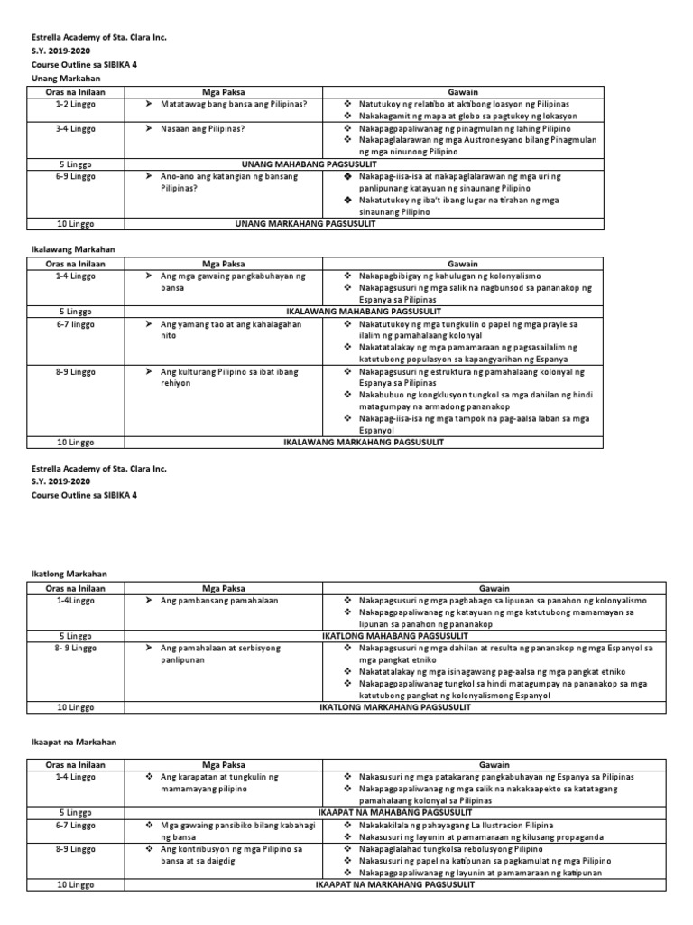 Course Outline in Sibika 4 | PDF