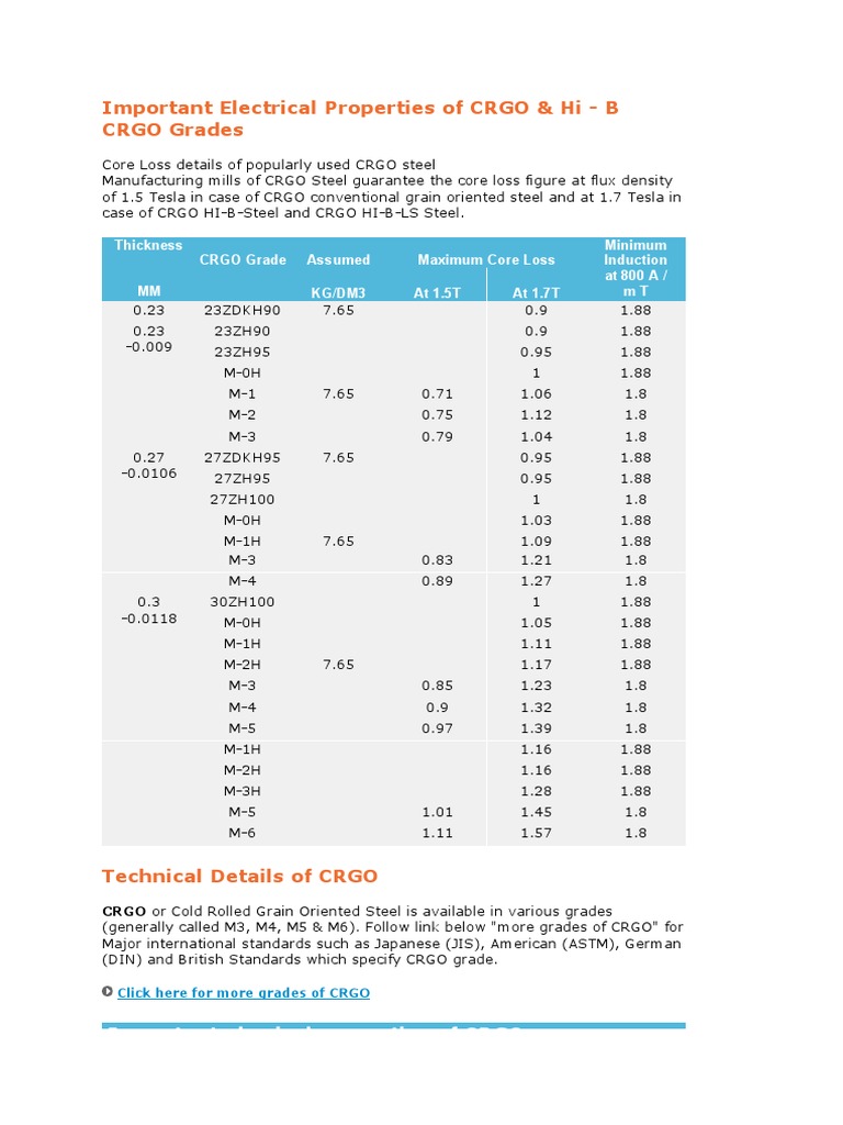 Important Electrical Properties of CRGO & Hi - B CRGO Grades | Download ...