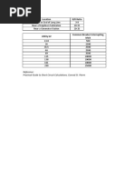 NEC Table 430.250: Motor Full-Load Amps | PDF | Electric Motor | Volt
