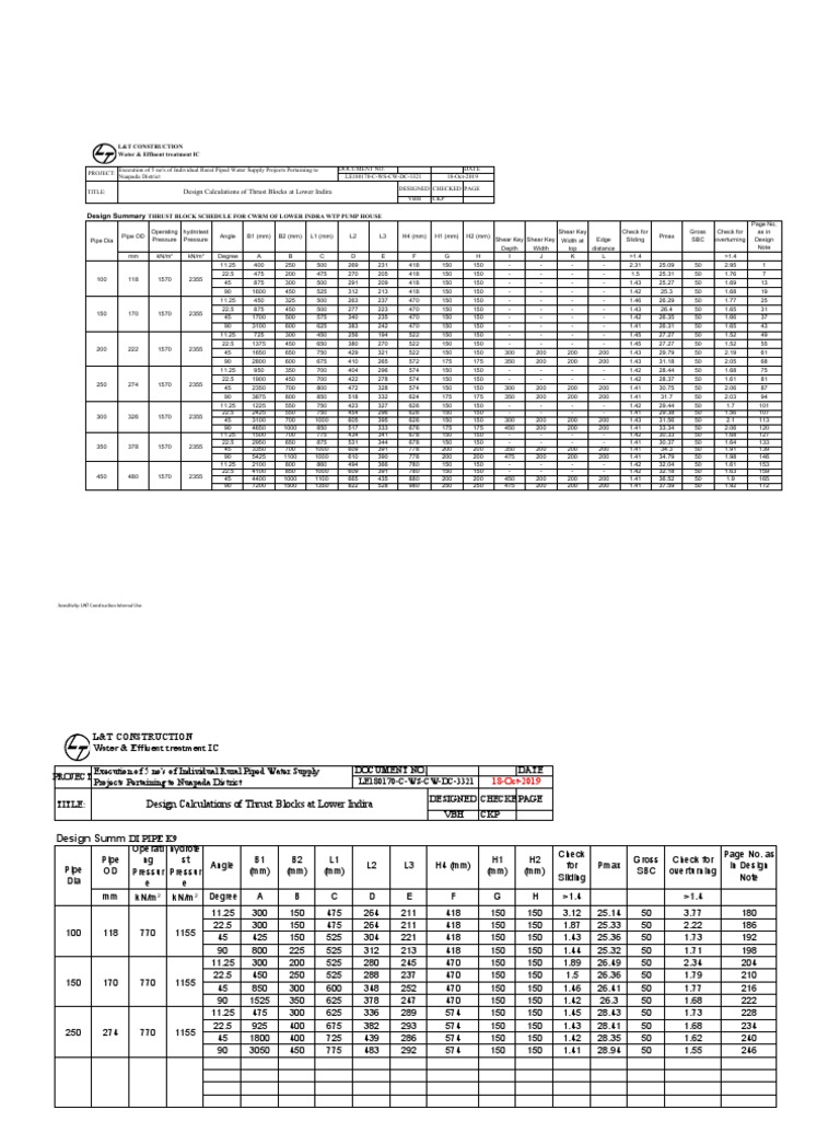 Design Calculations of Thrust Blocks at Lower Indira: L&T Construction ...