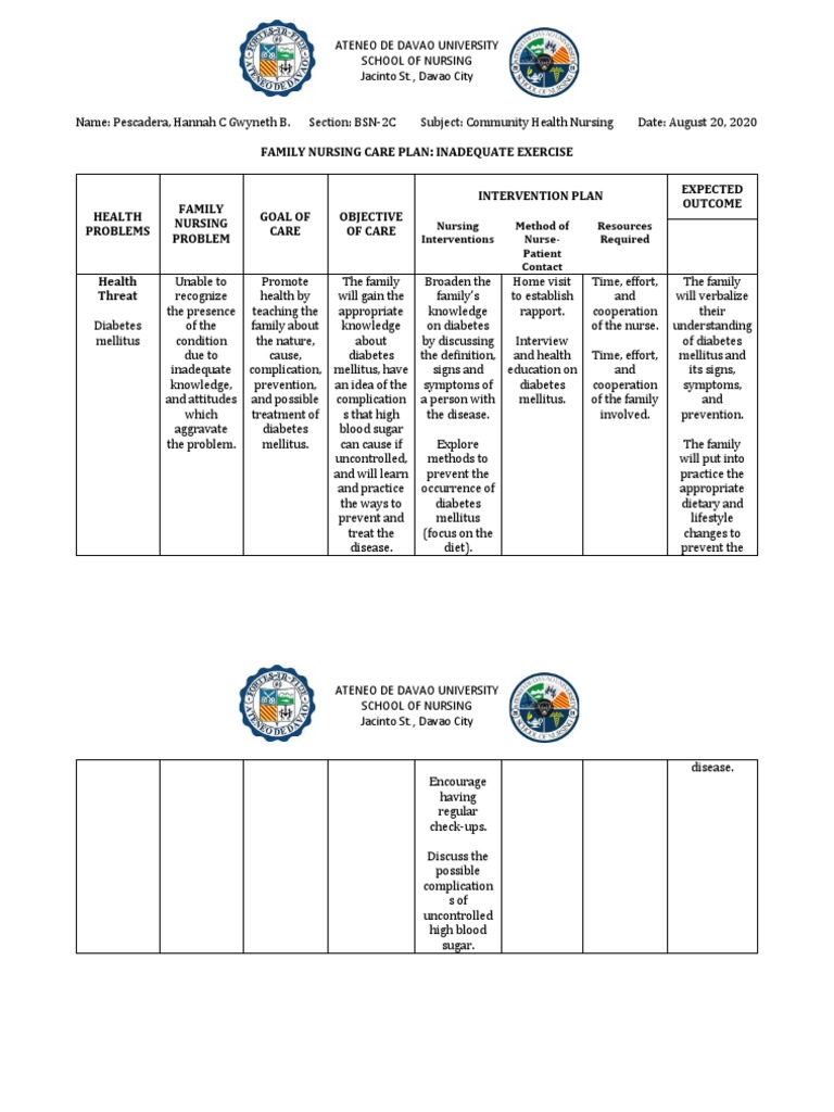 FNCP - Inadequate Exercise & Breeding Site For Mosquitoes | PDF ...