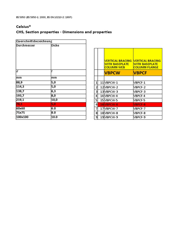 Celsius® CHS, Section Properties - Dimensions and Properties | PDF ...