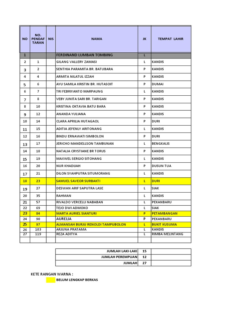 Data Kelas 1 Sesuai Kelas | PDF