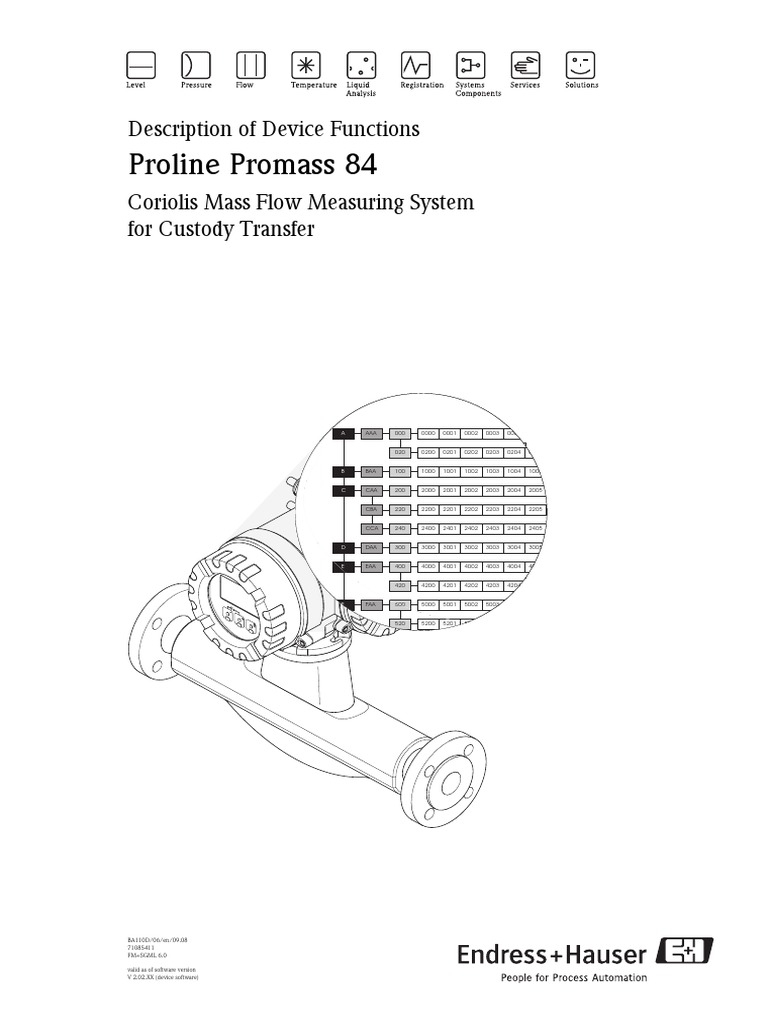 Promass 84 Device Functions Manual | PDF | Subroutine | Ton