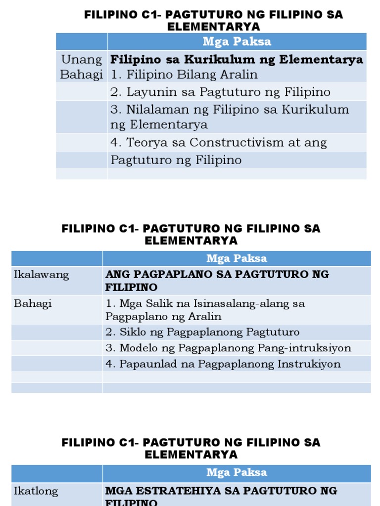Pagtuturong Filipino Sa Elementarya | PDF