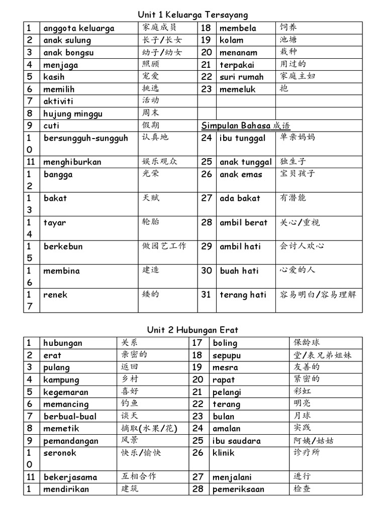 Kosa Kata Tahun 3 | PDF
