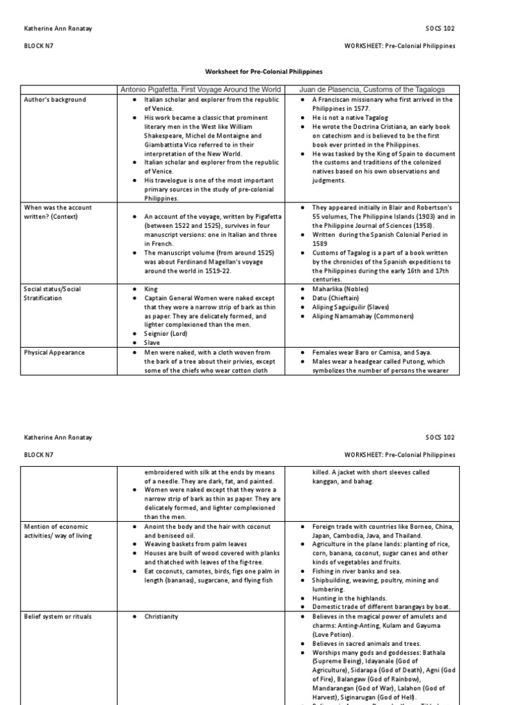 Pre-Colonial Philippines WS | PDF