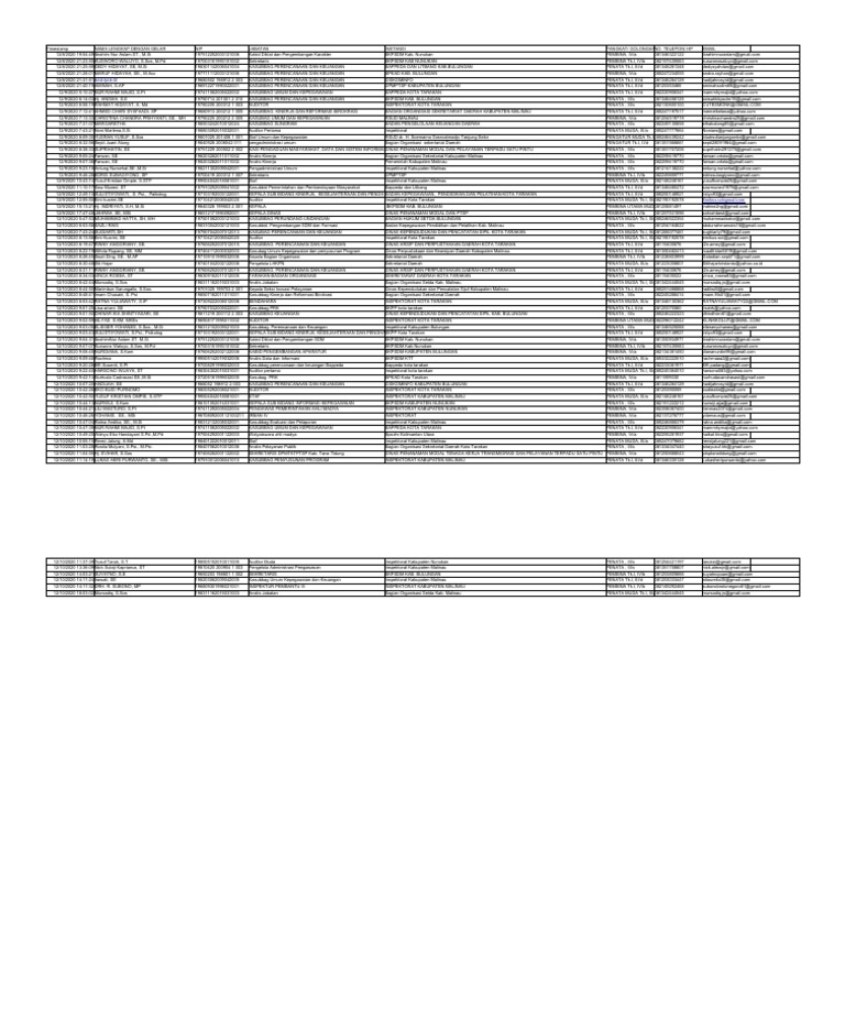 Registrasi Keg. PMPRB 2020 | PDF