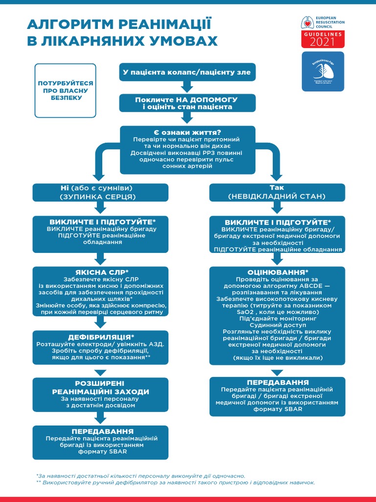 ALS Algorithms Portrait - Ukr | PDF